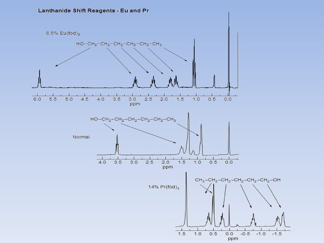 NMR Shift reagents | PPTX | Chemistry | Science