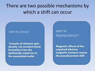 NMR Shift reagents | PPTX