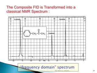 nmr spectroscopy | PPTX