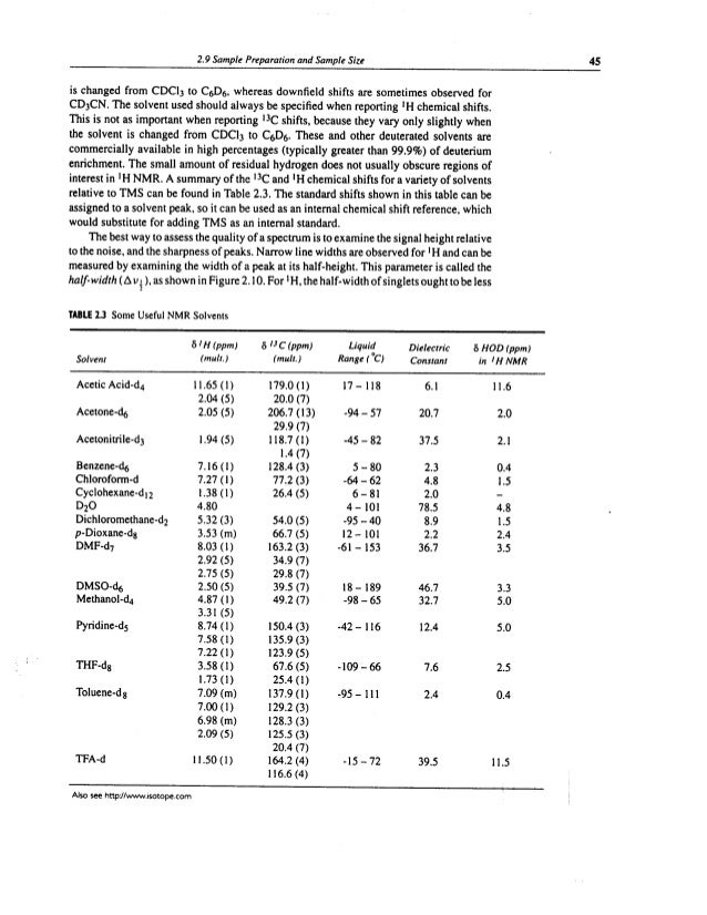 List Of Common Nmr Solvent Impurities at Kristian Hamm blog