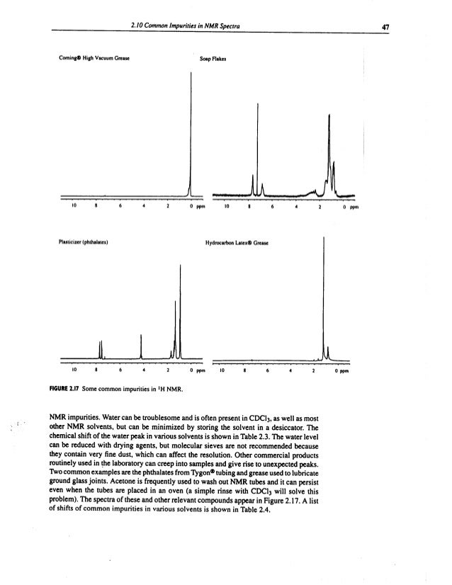 List Of Common Nmr Solvent Impurities at Kristian Hamm blog