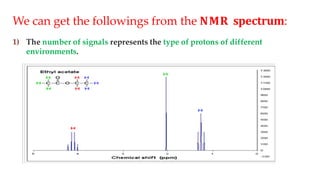 NMR Specroscopy^.pdfjbjhjjjjiooooolkkjuh | PDF
