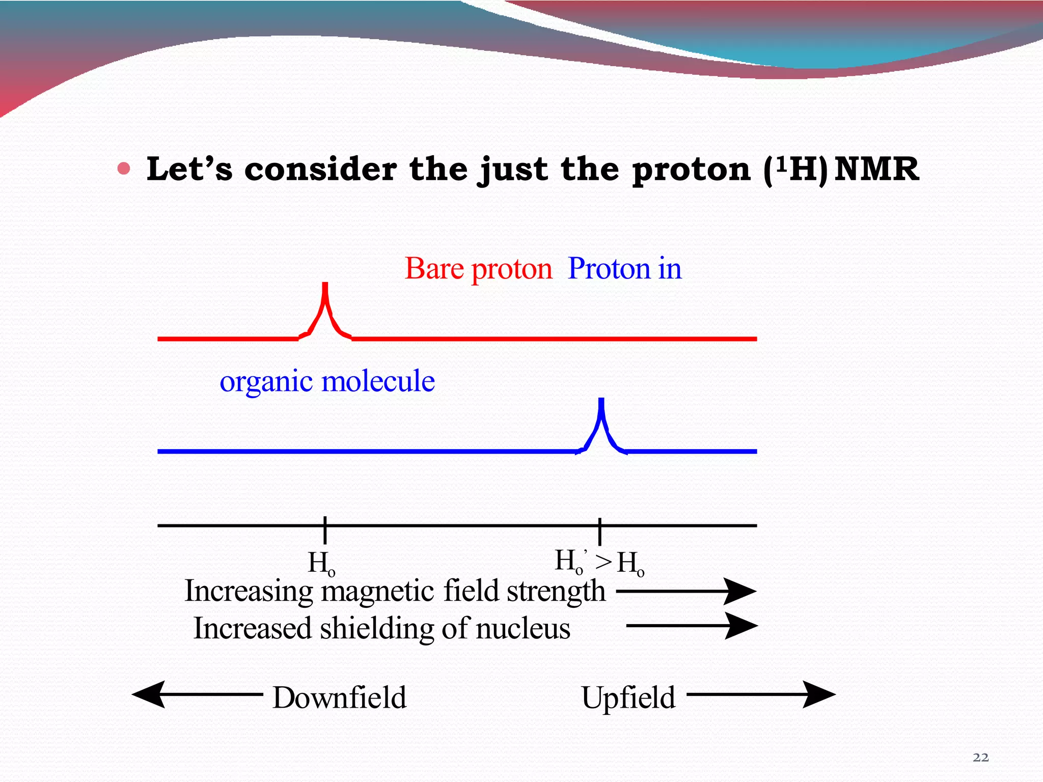 Introduction about NMR spectroscopy | PPT