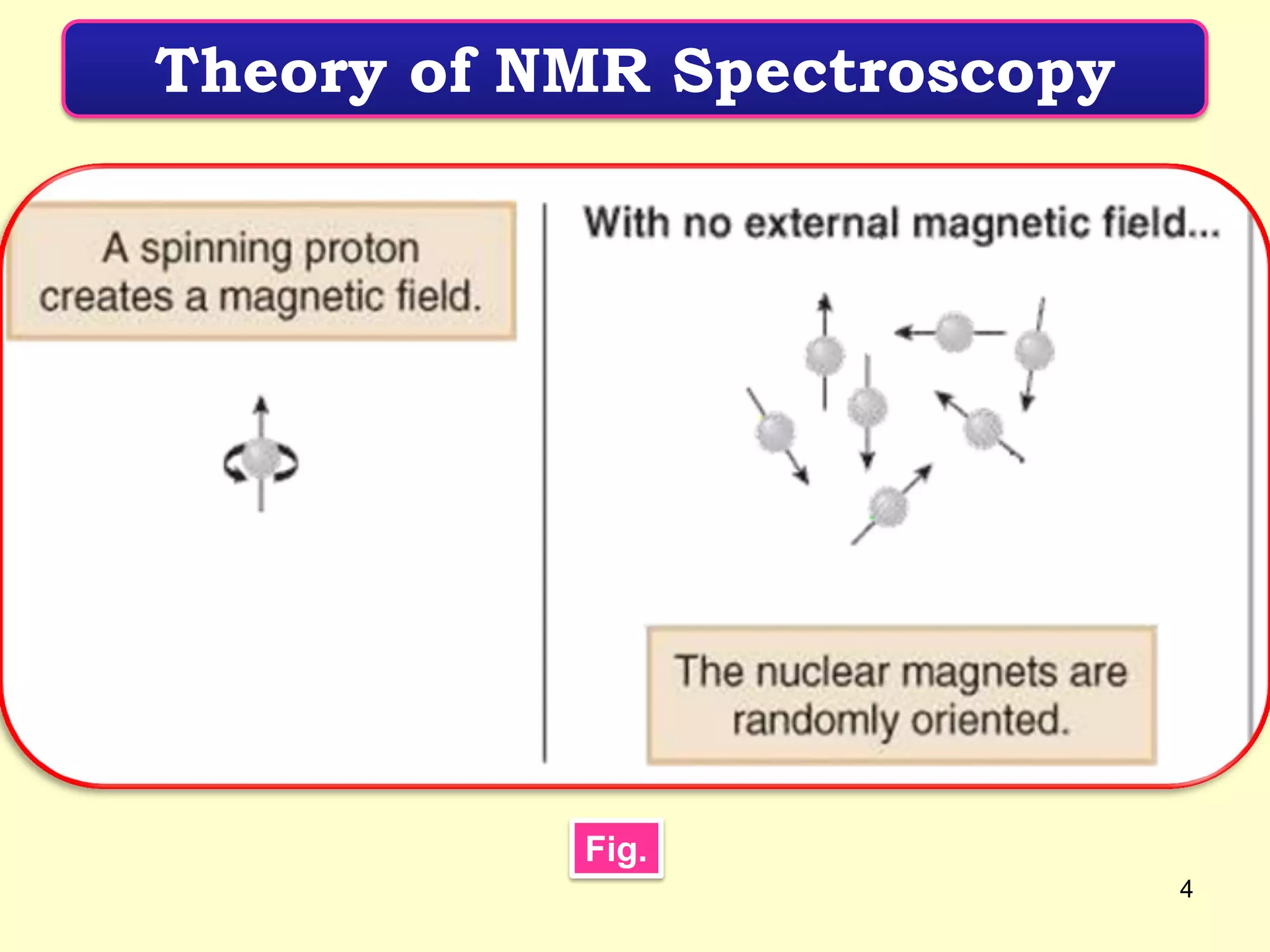 Introduction about NMR spectroscopy | PPT