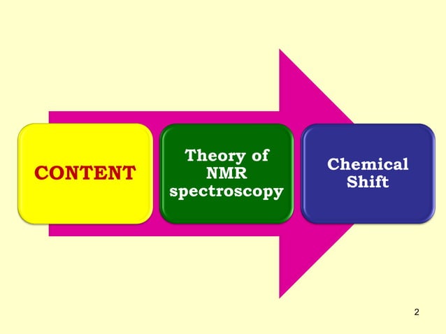 Introduction about NMR spectroscopy | PPT
