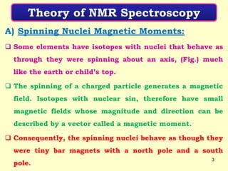Introduction about NMR spectroscopy | PPT