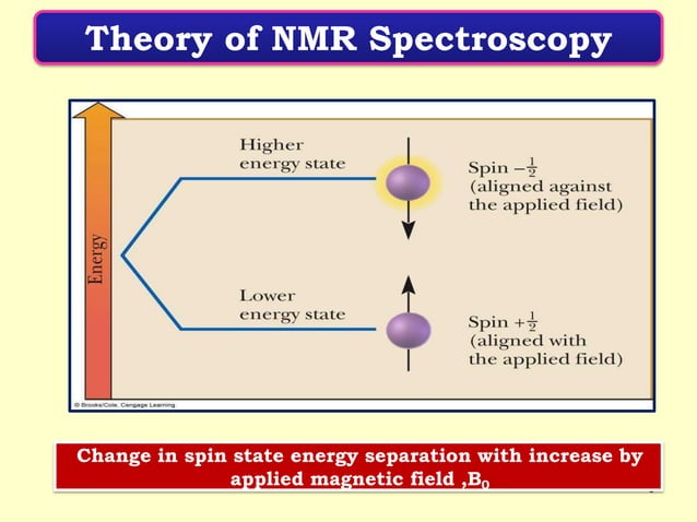Introduction about NMR spectroscopy | PPT