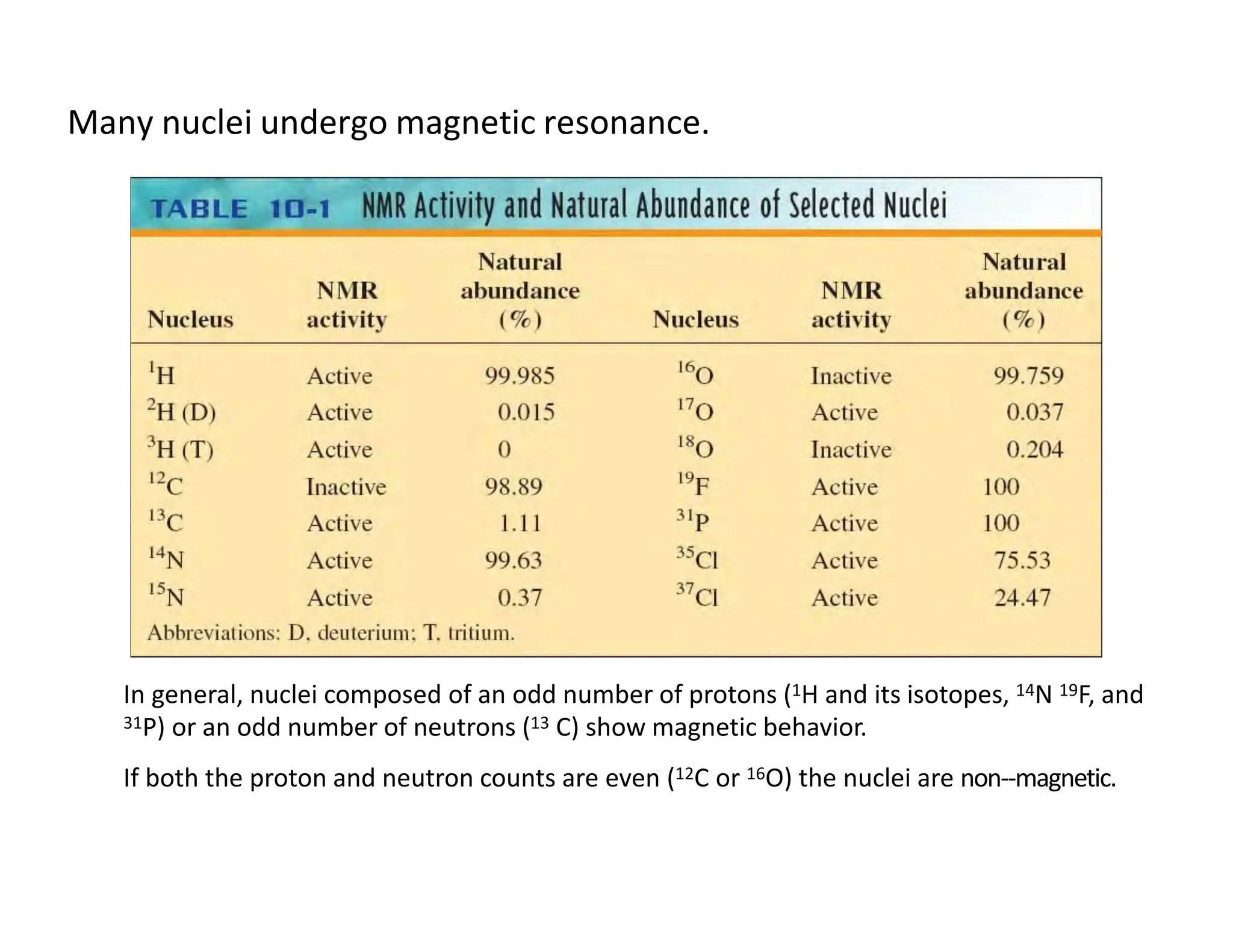 NMR Spectroscopy (Nuclear Magnetic Resonance) | PDF