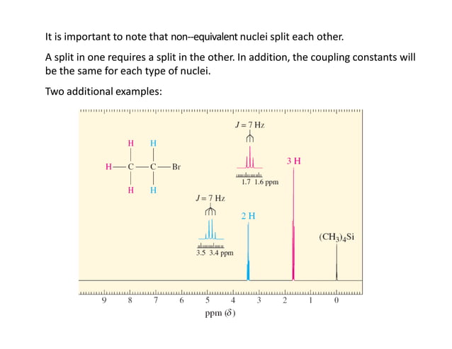 NMR Spectroscopy (Nuclear Magnetic Resonance) | PDF