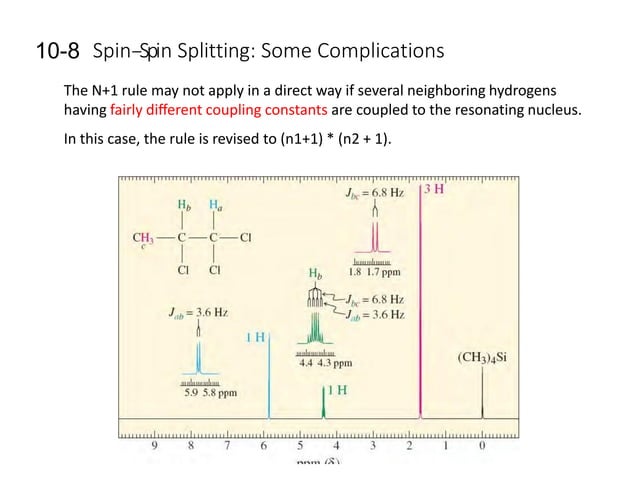NMR Spectroscopy (Nuclear Magnetic Resonance) | PDF