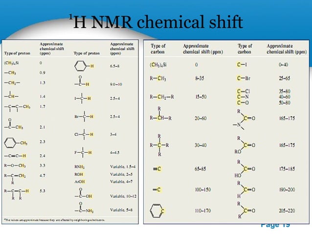 Nmr spectroscopy | PPT | Chemistry | Science