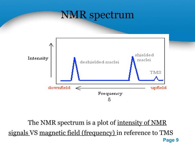 Nmr spectroscopy | PPT | Chemistry | Science