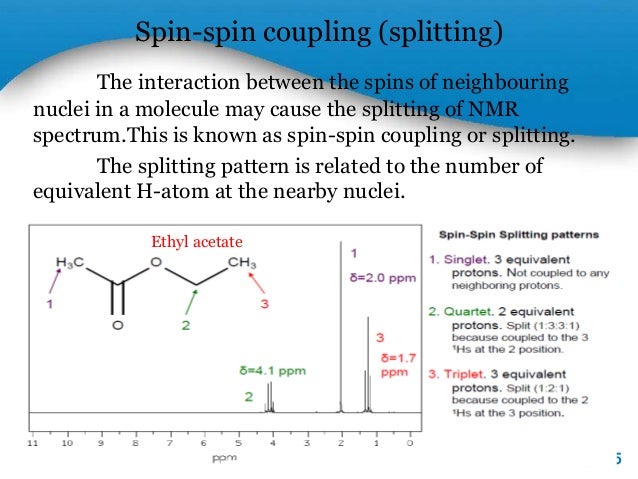 Splitting Pattern Nmr – Nmr Splitting – JMNBC