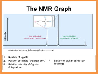 Nmr spectroscopy | PPTX