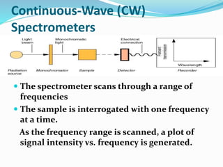 Nmr spectroscopy | PPTX