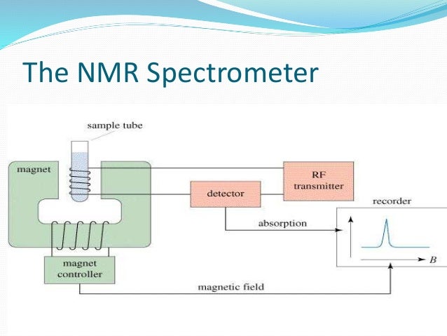 Nmr spectroscopy