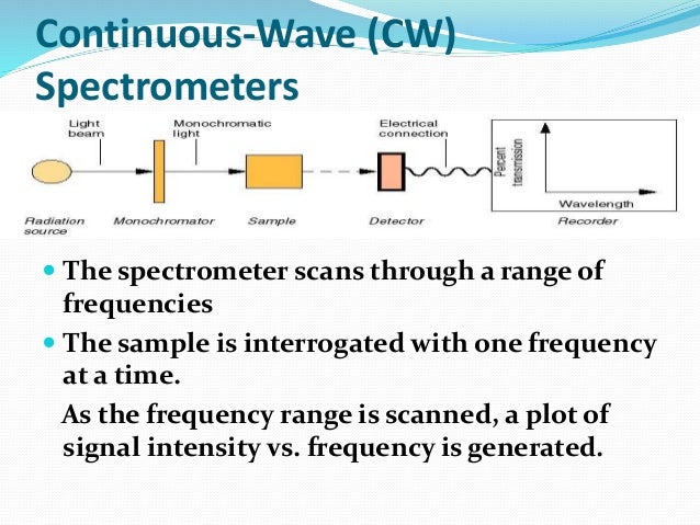Nmr spectroscopy