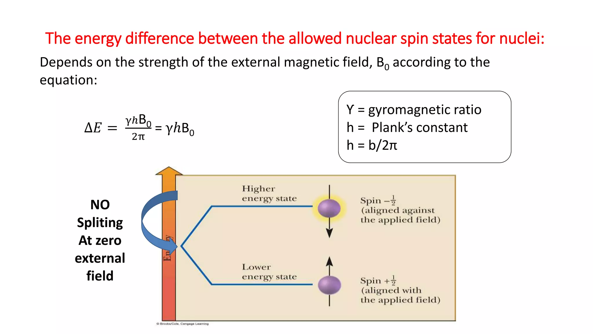 Nmr spectroscopy | PPTX