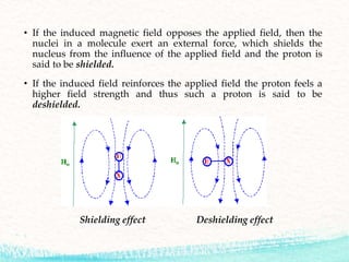Nmr spectroscopy | PPT