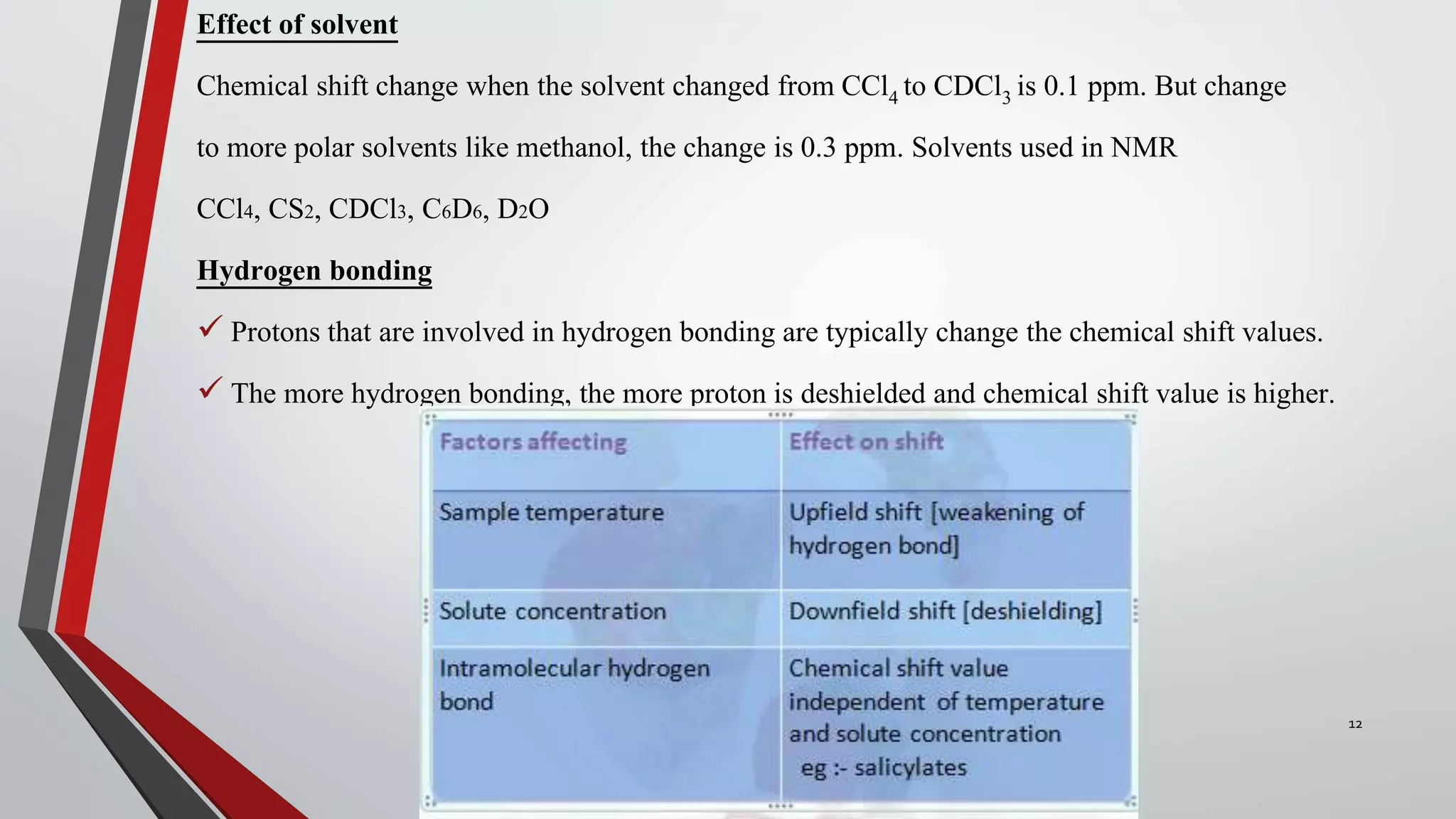 NMR spectroscopy | PPTX