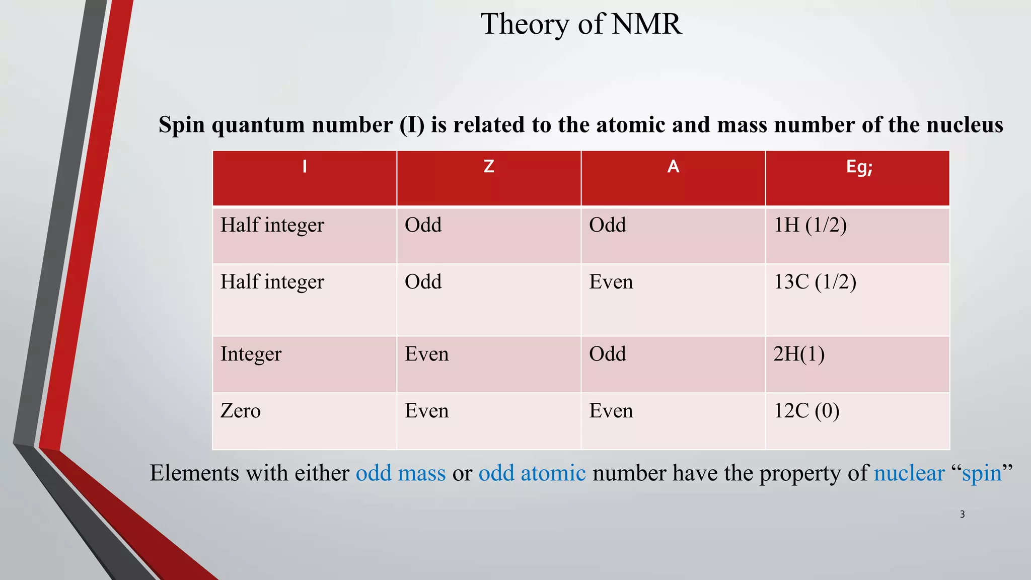 NMR spectroscopy | PPTX