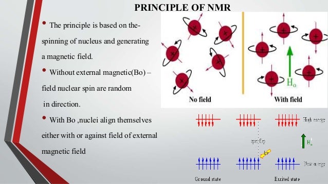 NMR spectroscopy