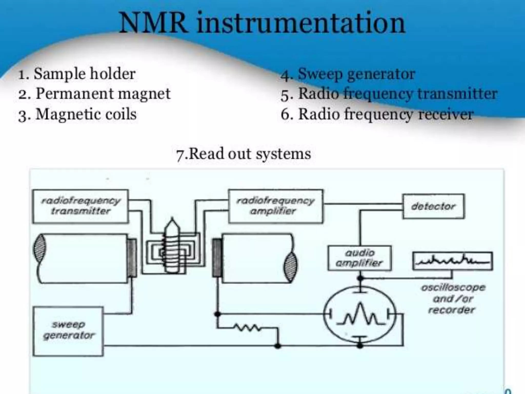 NMR spectroscopy (Pharmaceutical analysis) | PPTX