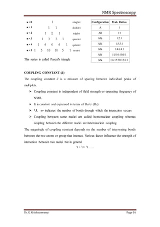 NMR spectroscopy | DOC