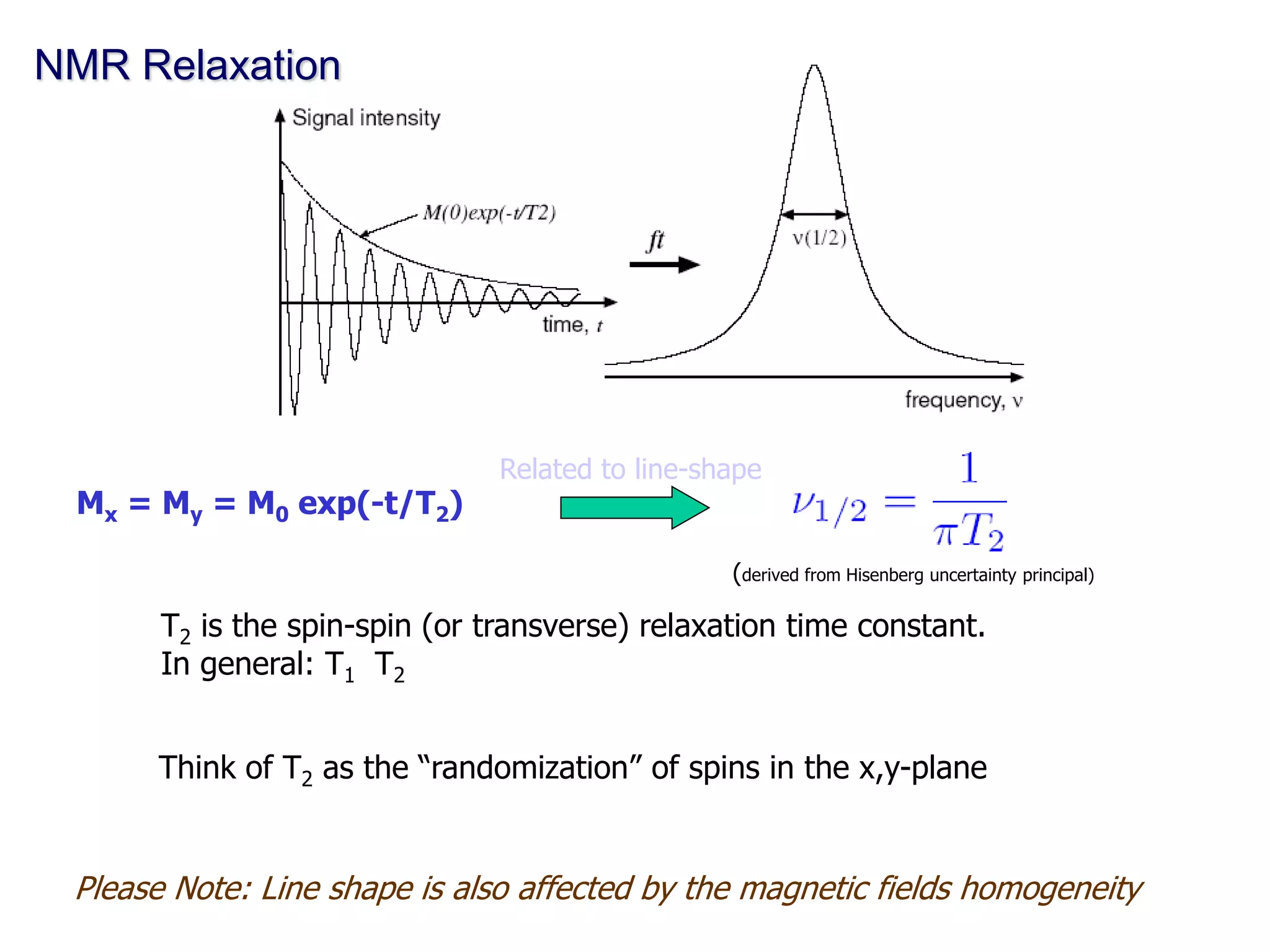 Nmr spectroscopy | PPT