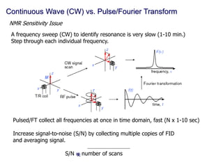 Nmr spectroscopy | PPT