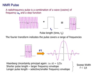 Nmr spectroscopy | PPT