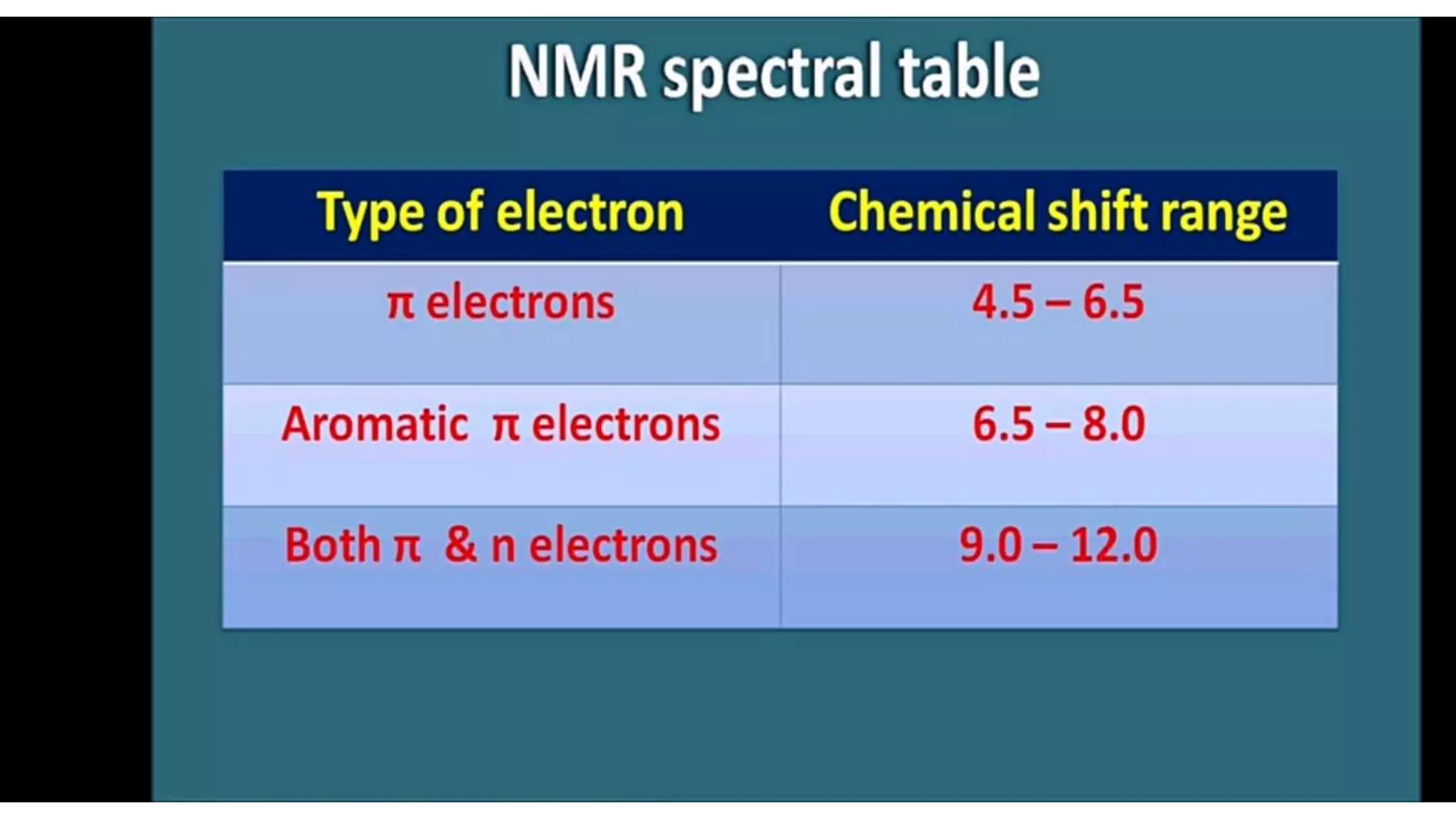 NMR Spectroscopy.pptx