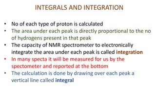 NMR Spectroscopy.pptx