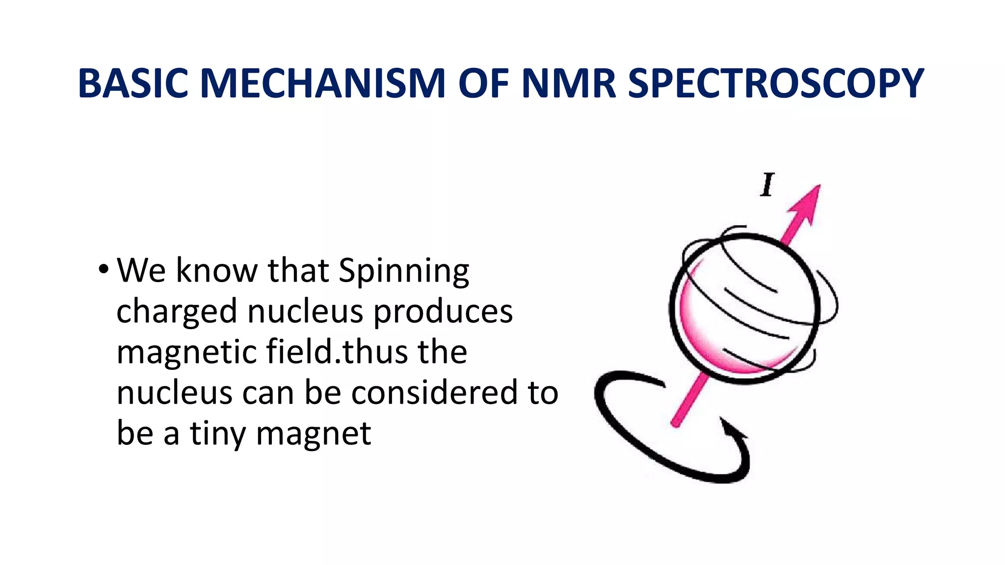 NMR Spectroscopy.pptx