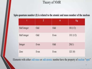 nmr spectroscopy.pptx