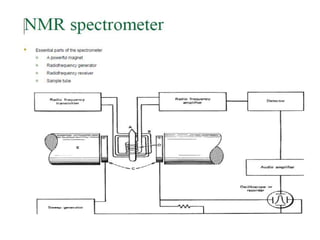 nmr spectroscopy.pptx