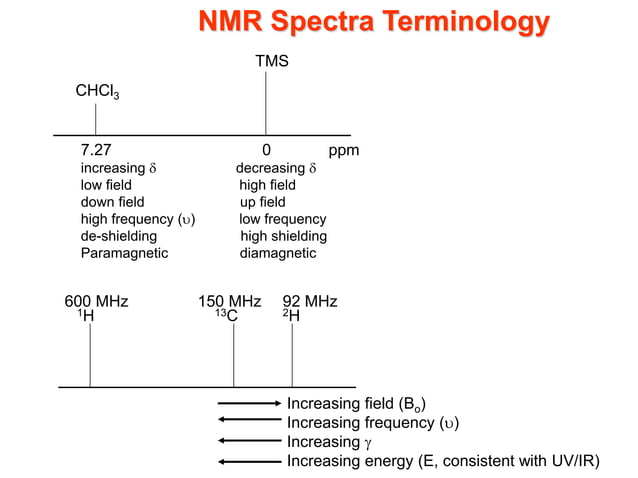 NMR spectroscopy.ppfkjsgasglkagklahskasdgl;sl | PPT