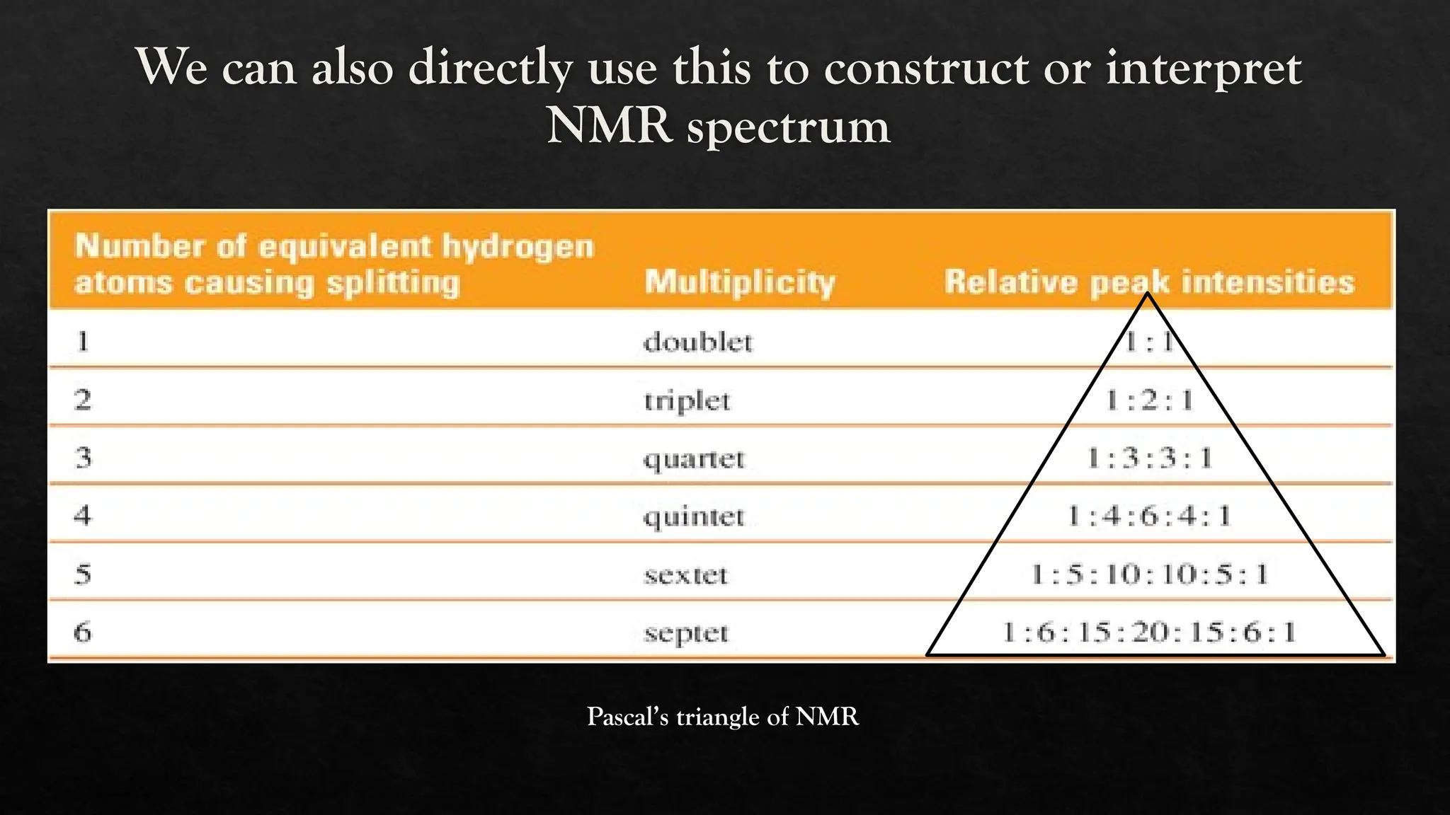 NMR Spectroscopy- bioanalytical techniques | PPTX