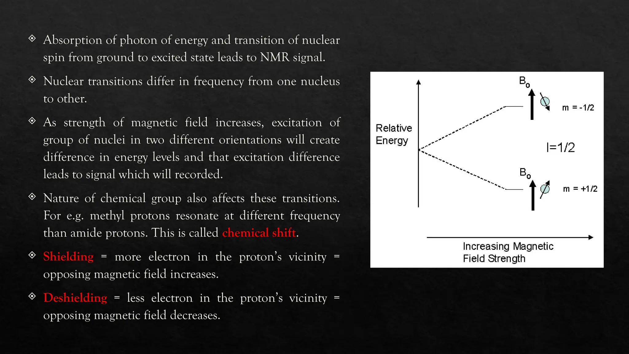 NMR Spectroscopy- bioanalytical techniques | PPTX