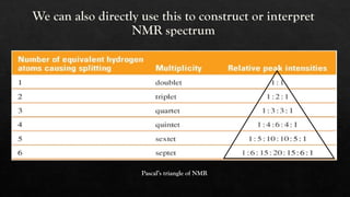 NMR Spectroscopy- bioanalytical techniques | PPTX