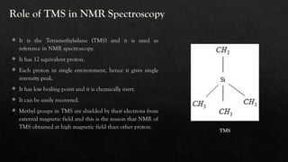 NMR Spectroscopy- bioanalytical techniques | PPTX