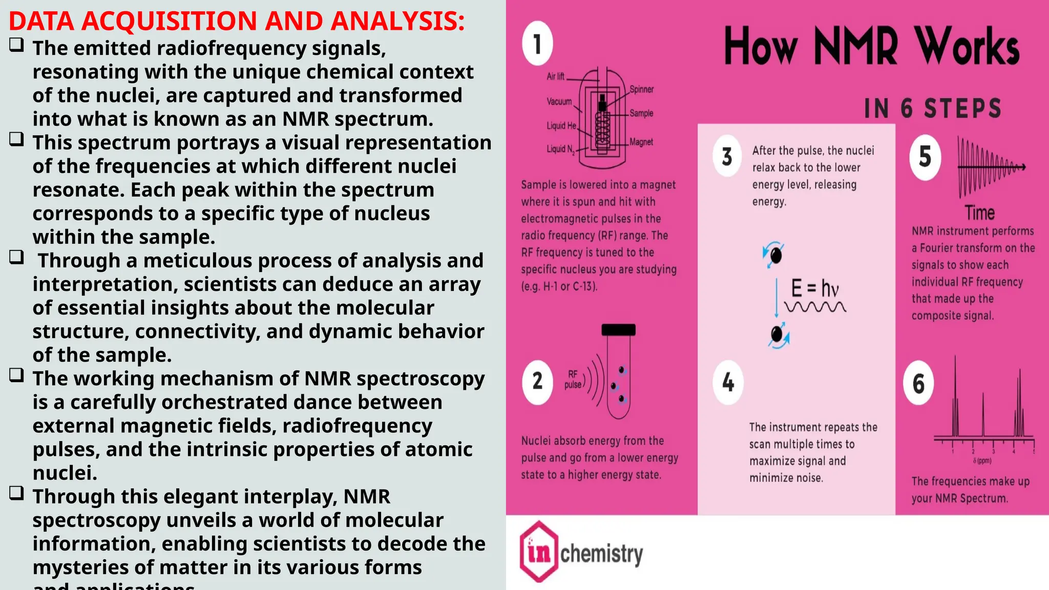 NMR Spectroscopy: Principles, Techniques, and Applicationsy.pptx