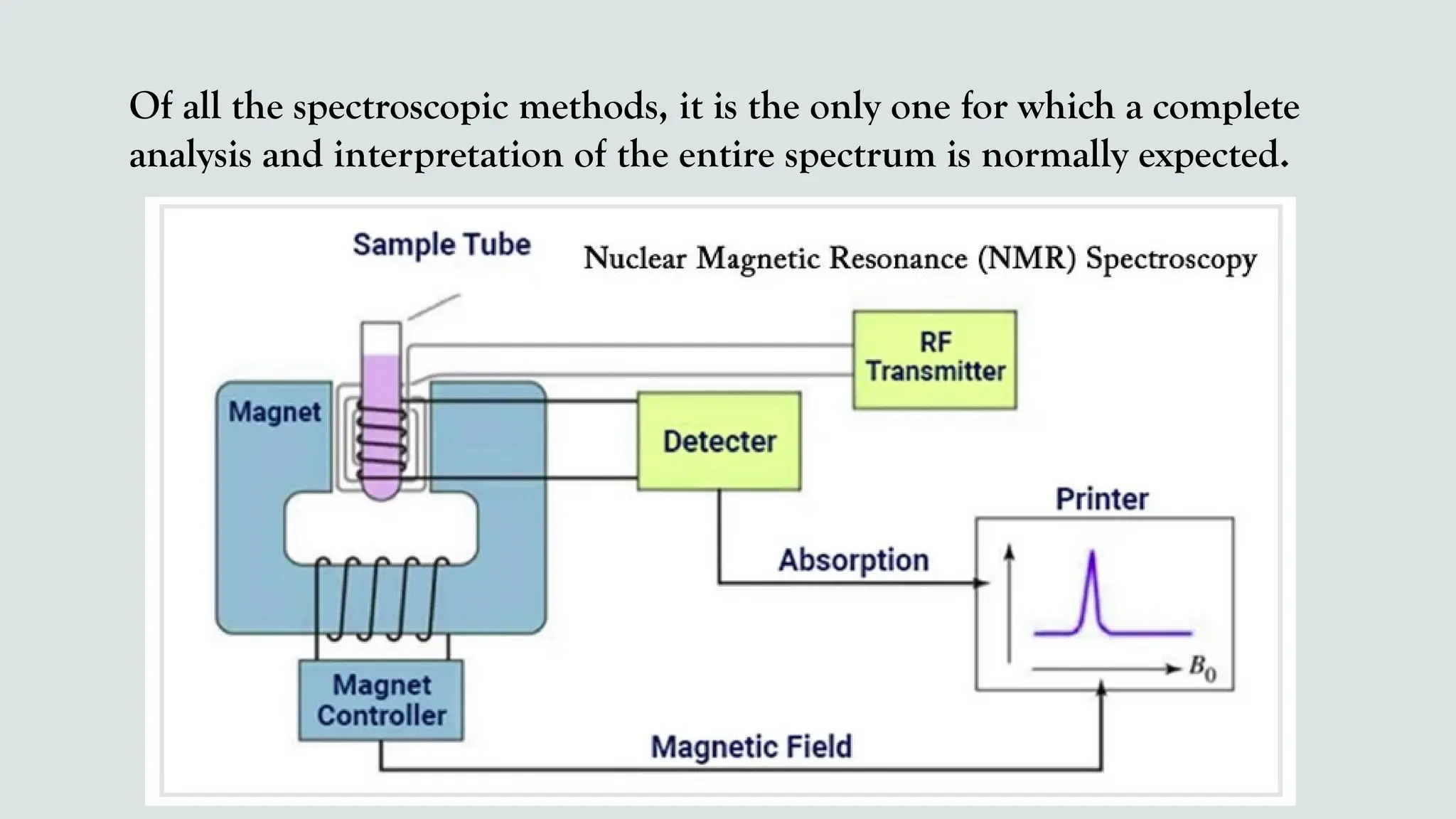 NMR Spectroscopy: Principles, Techniques, and Applicationsy.pptx