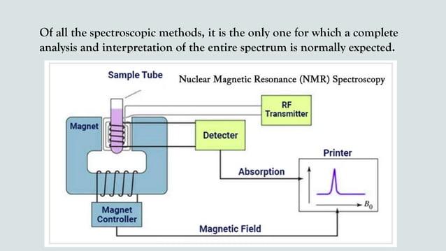 NMR Spectroscopy: Principles, Techniques, and Applicationsy.pptx