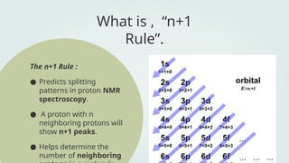 nmr spectroscopy jogfyjnopjguonvddybkoppn | PPT