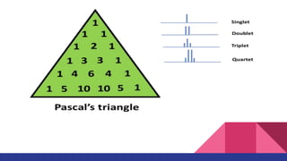 NMR Spectroscopy - Spin spin Coupling-Splitting ,Multiplicity, (n+1 ...