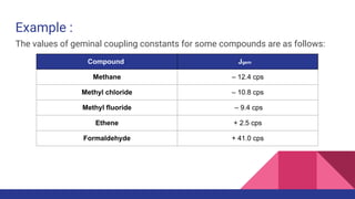 NMR Spectroscopy - Spin spin Coupling-Splitting ,Multiplicity, (n+1 ...