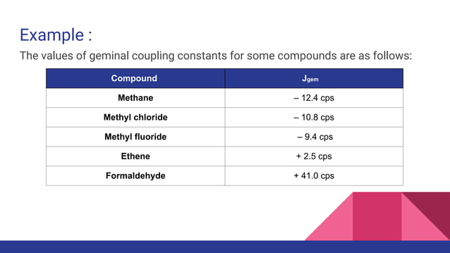 NMR Spectroscopy - Spin spin Coupling-Splitting ,Multiplicity, (n+1 ...