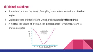 NMR Spectroscopy - Spin spin Coupling-Splitting ,Multiplicity, (n+1 ...