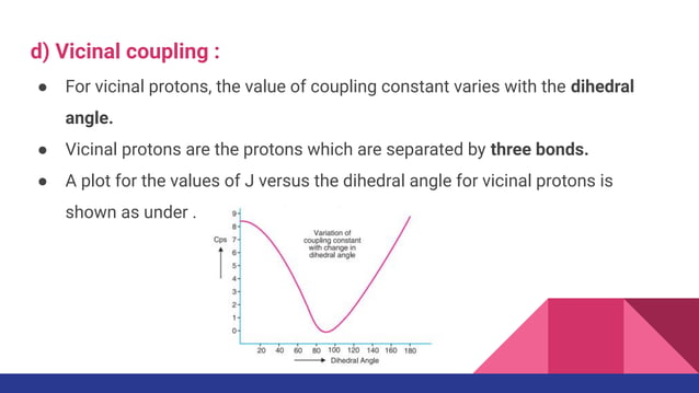 NMR Spectroscopy - Spin spin Coupling-Splitting ,Multiplicity, (n+1 ...